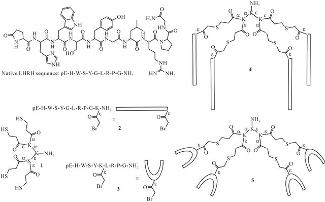 Synthesis and Characterization of Luteinizing Hormone-Releasing Hormone ...