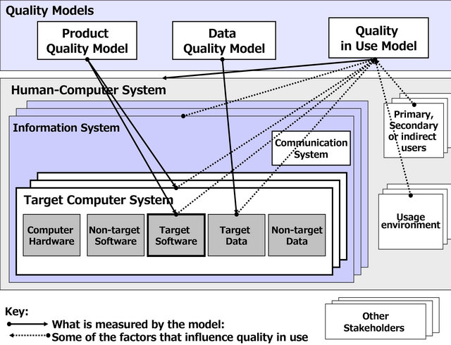 Verification of Quality Requirement Method Based on the SQuaRE System ...