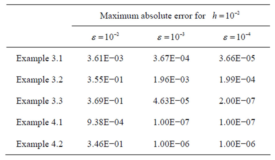 Two Initial Value Problems Approach for Solving Singular Perturbations Problems