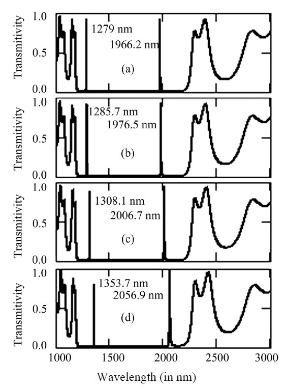 Tunable Reflection Bands and Defect Modes in One-Dimensional Tilted ...