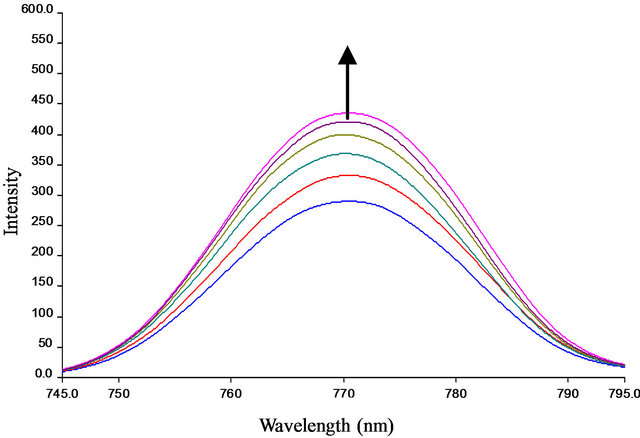 Fluorescent Chemosensing Properties of New Isoindoline Based-Receptors ...