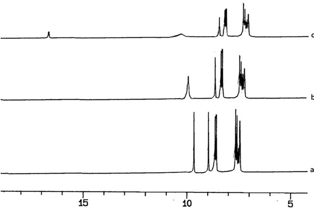 Fluorescent Chemosensing Properties of New Isoindoline Based-Receptors ...