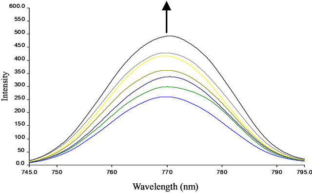 Fluorescent Chemosensing Properties of New Isoindoline Based-Receptors ...