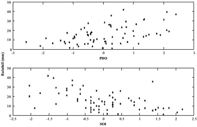 Bayesian Estimation for GEV-B-Spline Model
