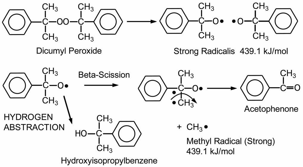 Effects of Organic Peroxides on the Curing Behavior of EVA Encapsulant ...