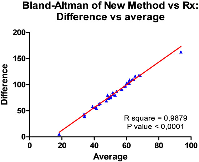 Validation of a Device for Clinical Measurement of Frontal Tibiofemoral ...