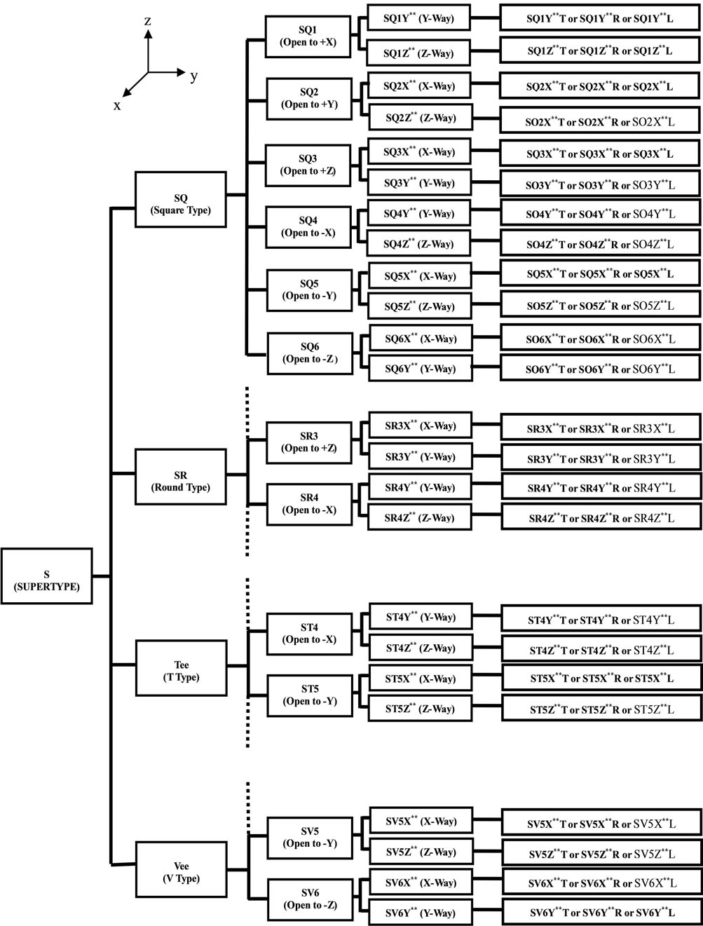 The Feature-Based a New Object Coding Approach for Prismatic Parts at ...