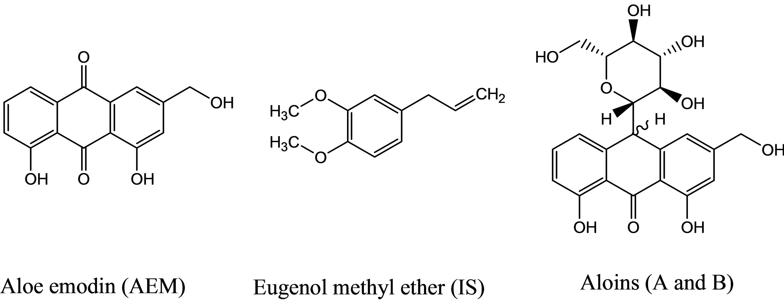 Quantitative Detection of Aloin and Related Compounds Present in Herbal ...