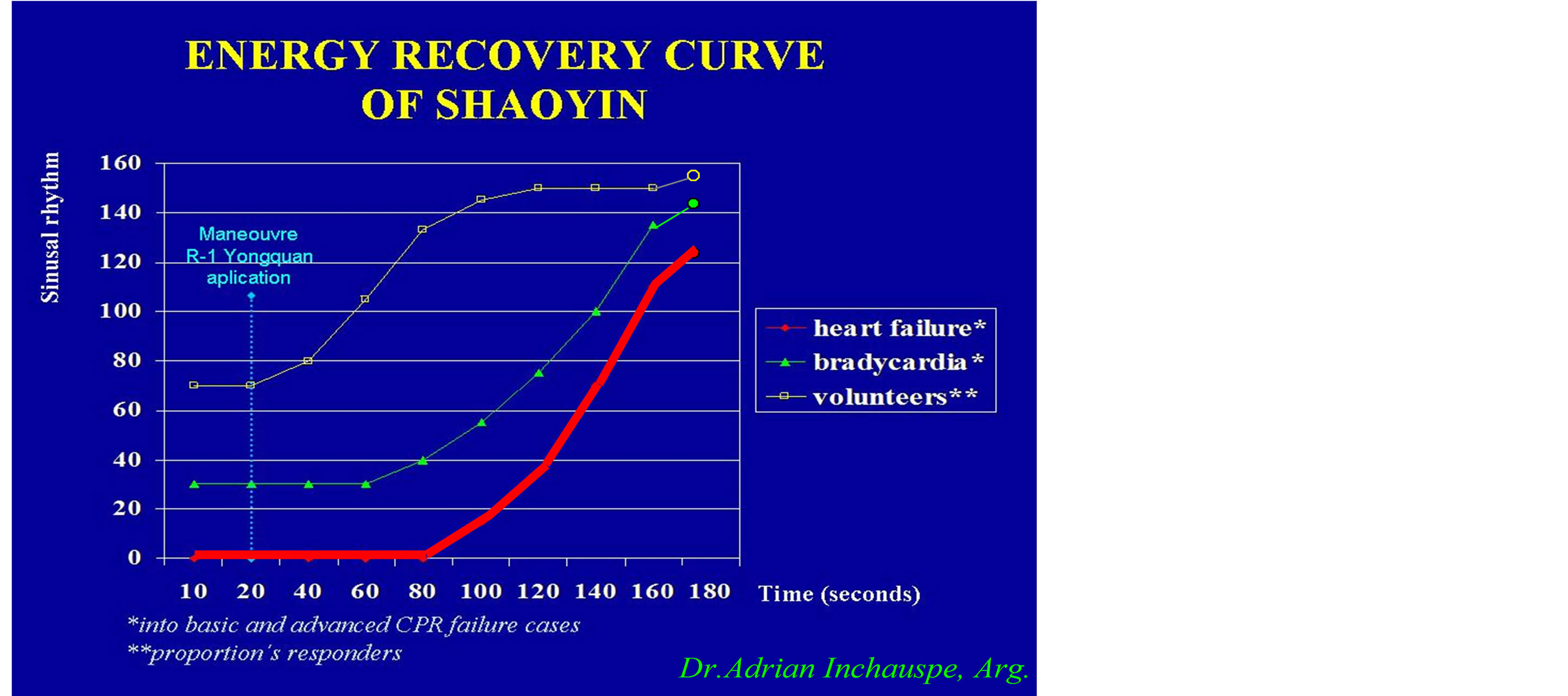 “Between Heaven and Earth” Scientific Basis of the Action of Shao Yin ...