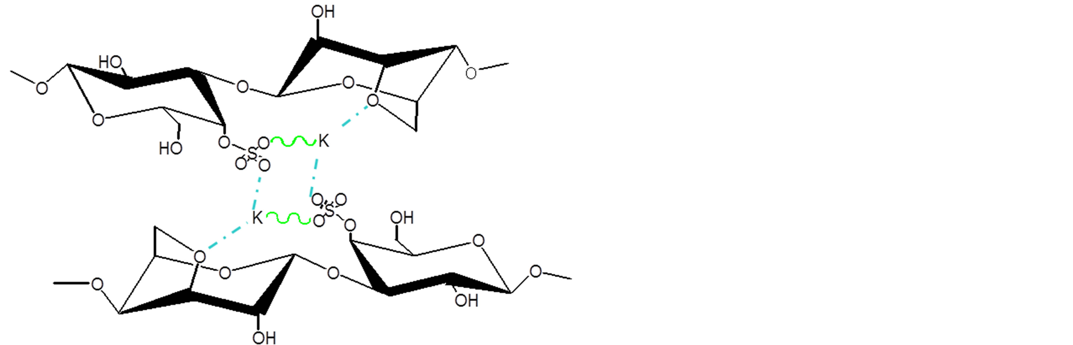 The Principles of Starch Gelatinization and Retrogradation