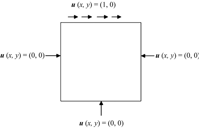A Finite Element Approximation Of The Stokes Equations