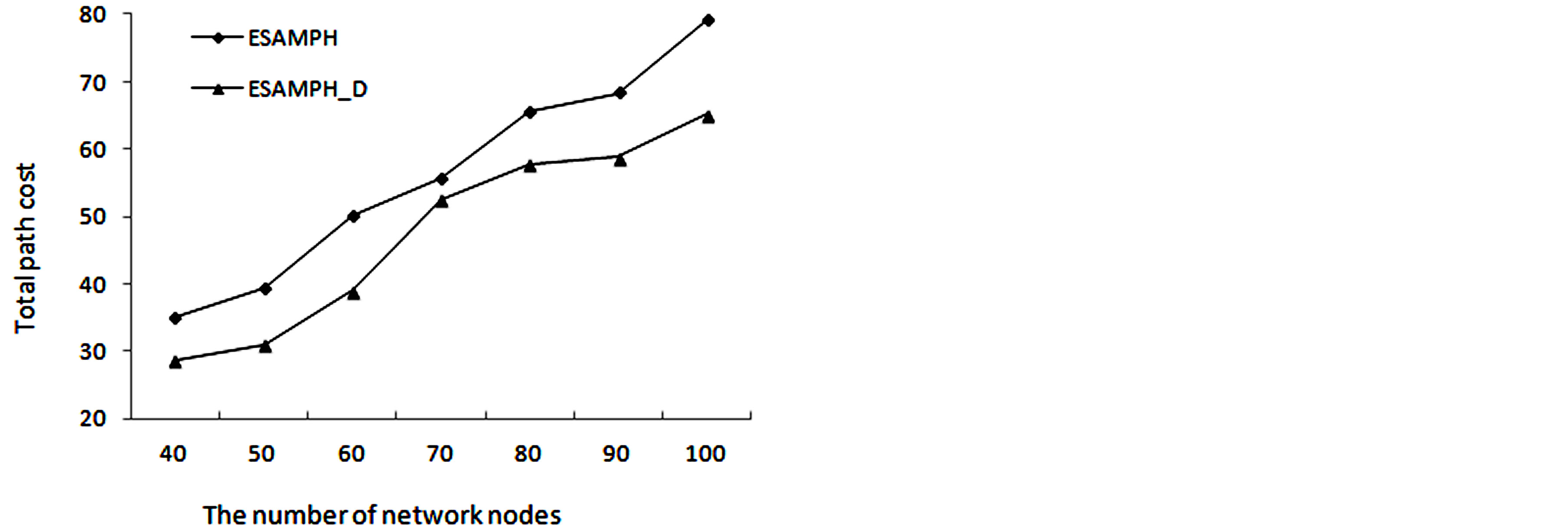 A New Delay-Constrained Multicast Routing Algorithm Based on Shared Edges