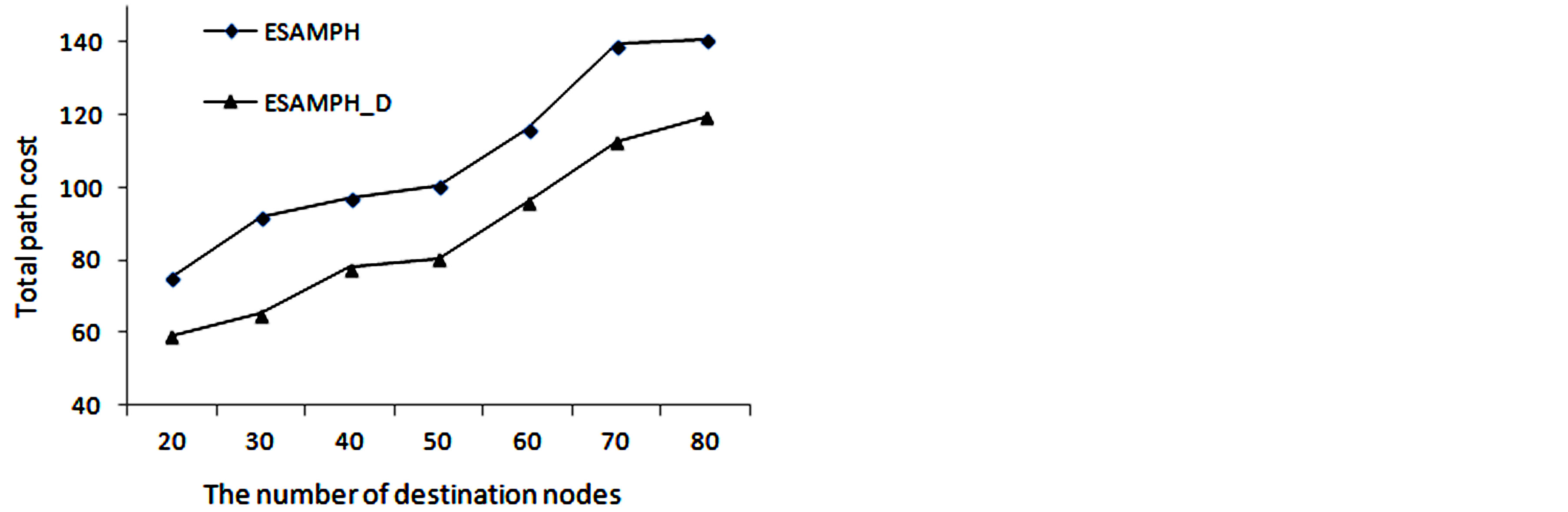 A New Delay-Constrained Multicast Routing Algorithm Based on Shared Edges