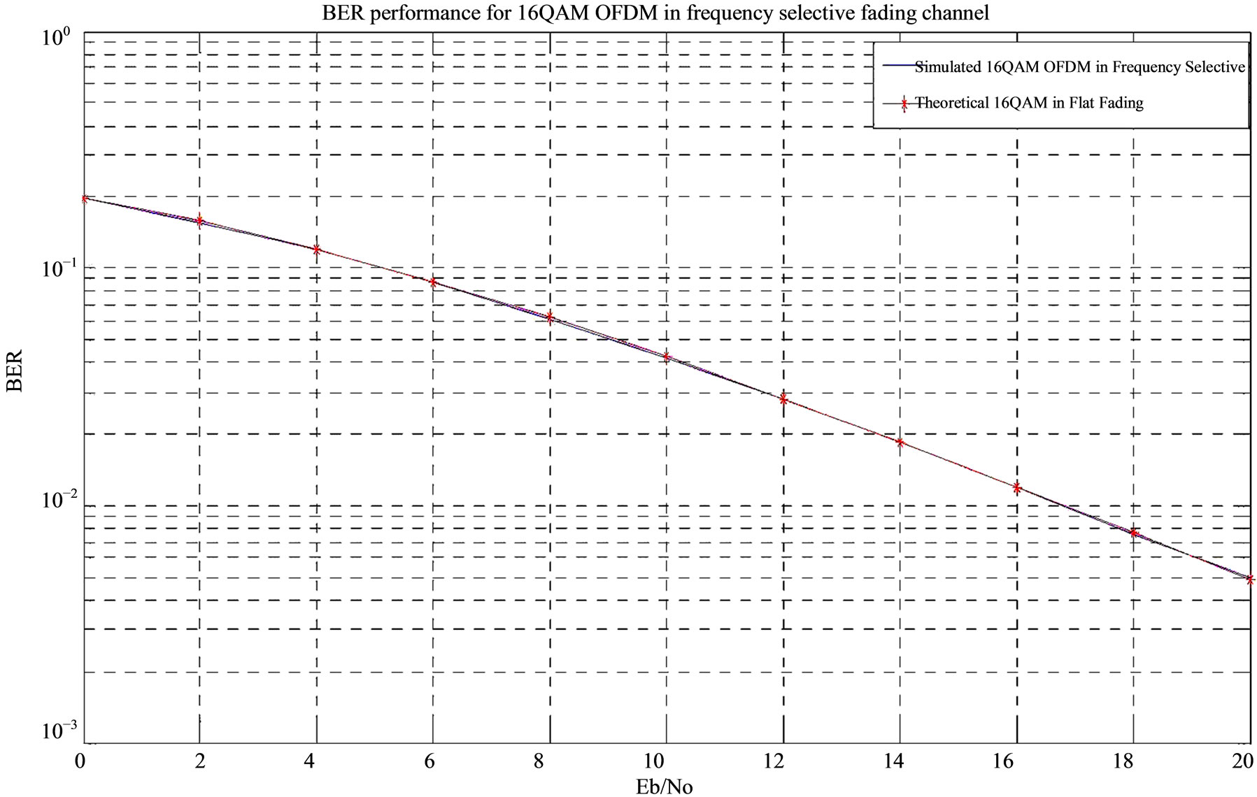 Resource Optimisation for 3rd Generation Partnership Project (3GPP ...