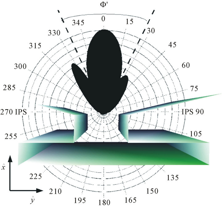 Eigenanalysis of Electromagnetic Structures Based on the Finite Element ...