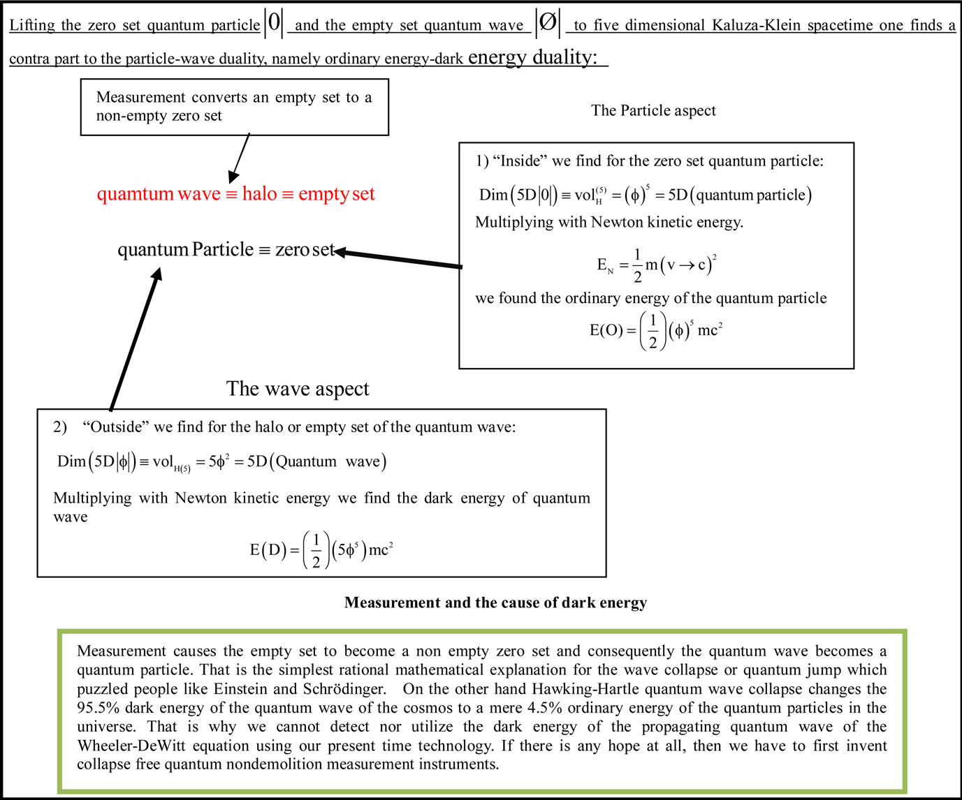 Nash Embedding of Witten’s M-Theory and the Hawking-Hartle Quantum Wave ...