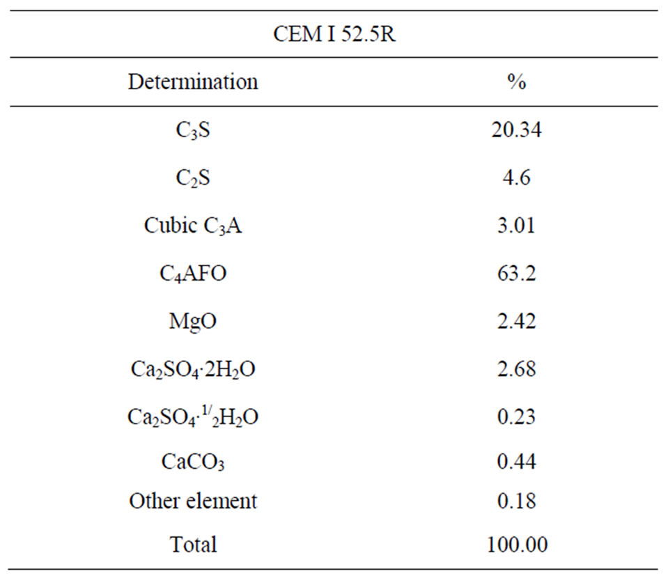 Influence of Comb-Polymer Structure on C 3 S Phase Hydration