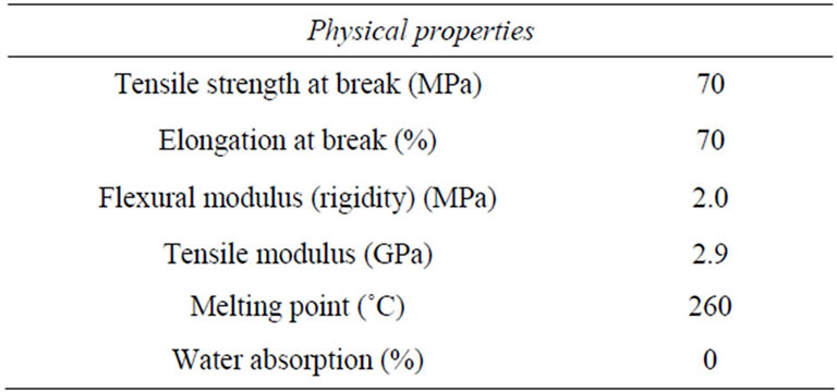 Studies on Chemical Resistance of PET-Mortar Composites: Microstructure ...
