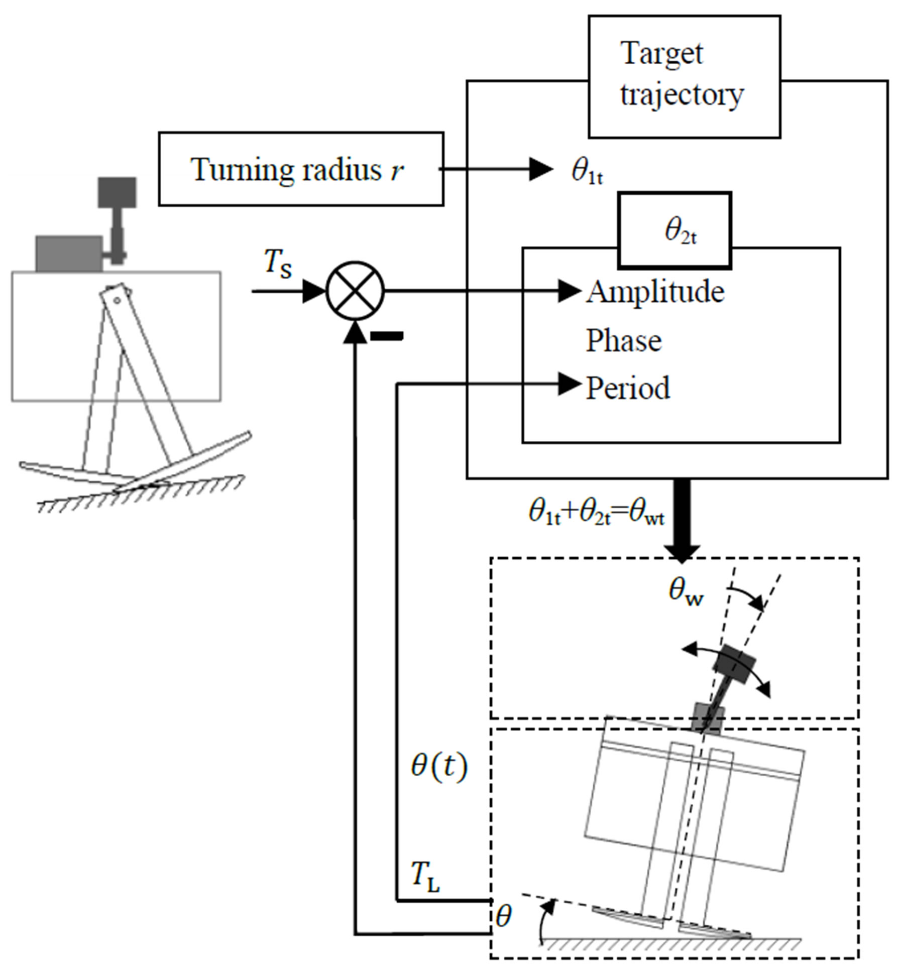 Turn Control of a Three-Dimensional Quasi-Passive Walking Robot by ...