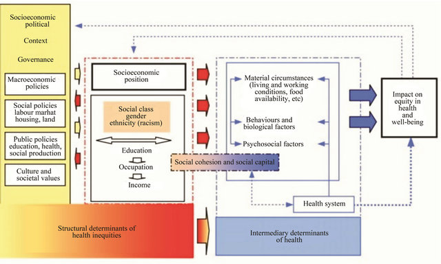 Mental health in a Canadian Old Order Mennonite community