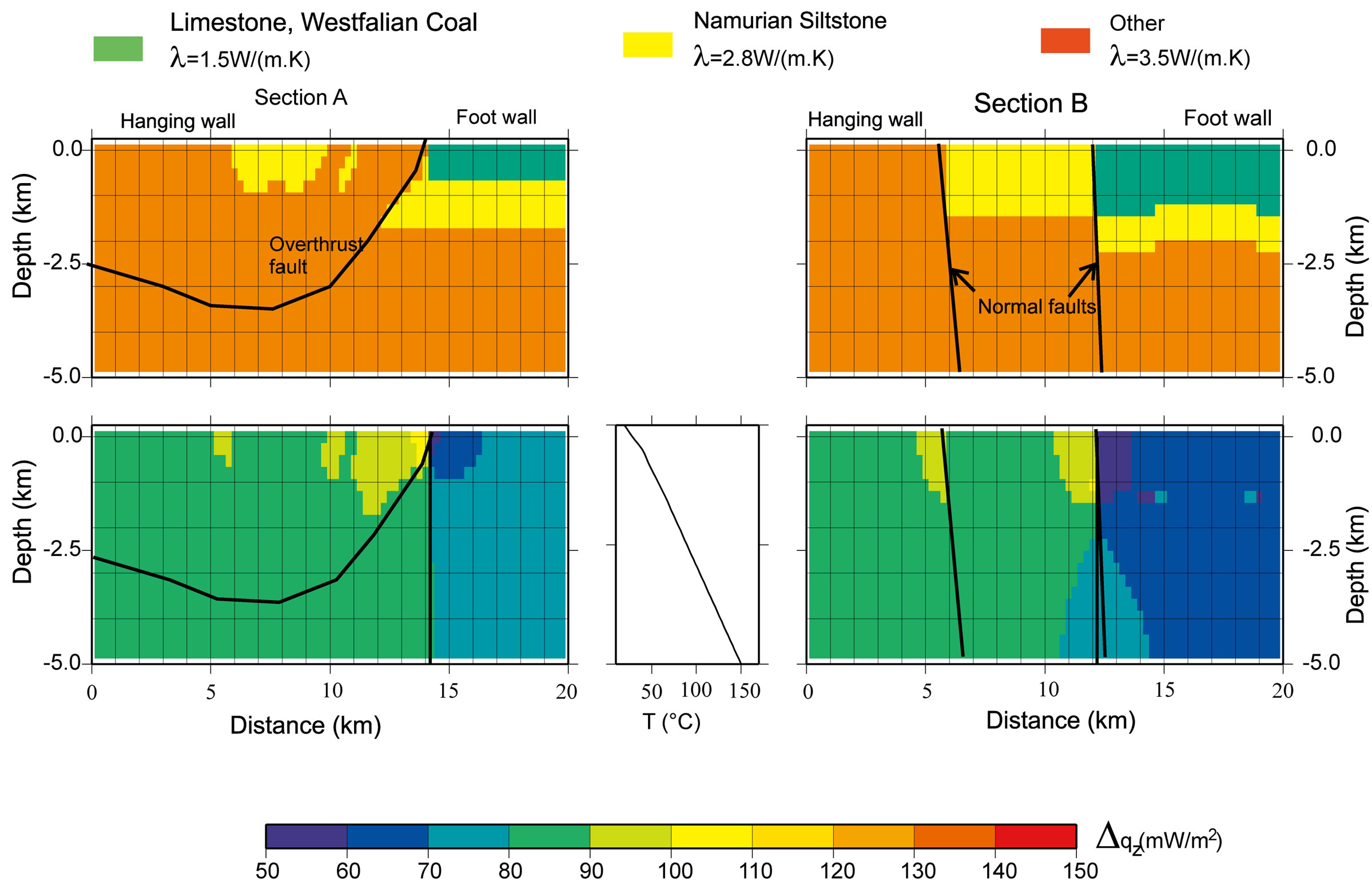 Relative importance of different physical processes on upper crustal ...