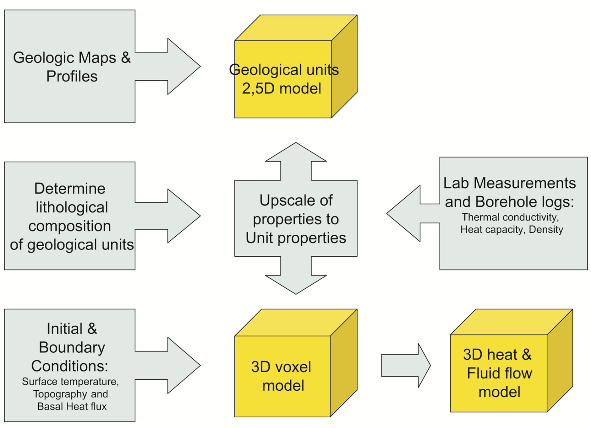 Relative importance of different physical processes on upper crustal ...