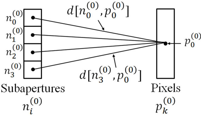 A New Factorized Backprojection Algorithm For Stripmap Synthetic Aperture Radar