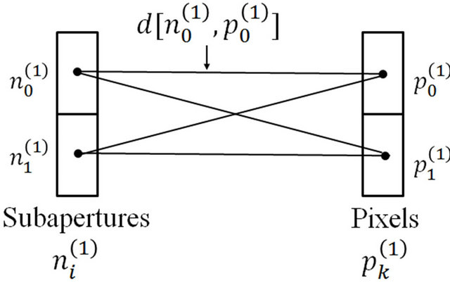A New Factorized Backprojection Algorithm For Stripmap Synthetic Aperture Radar