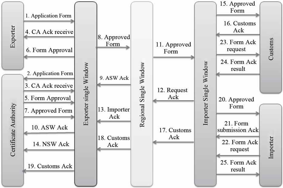 A Model of a Localized Cross-Border E-Commerce