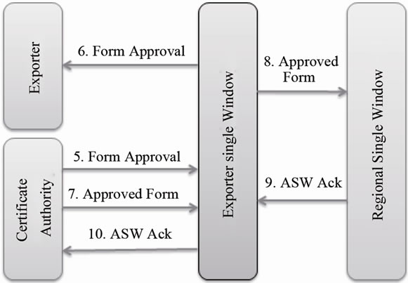 A Model of a Localized Cross-Border E-Commerce