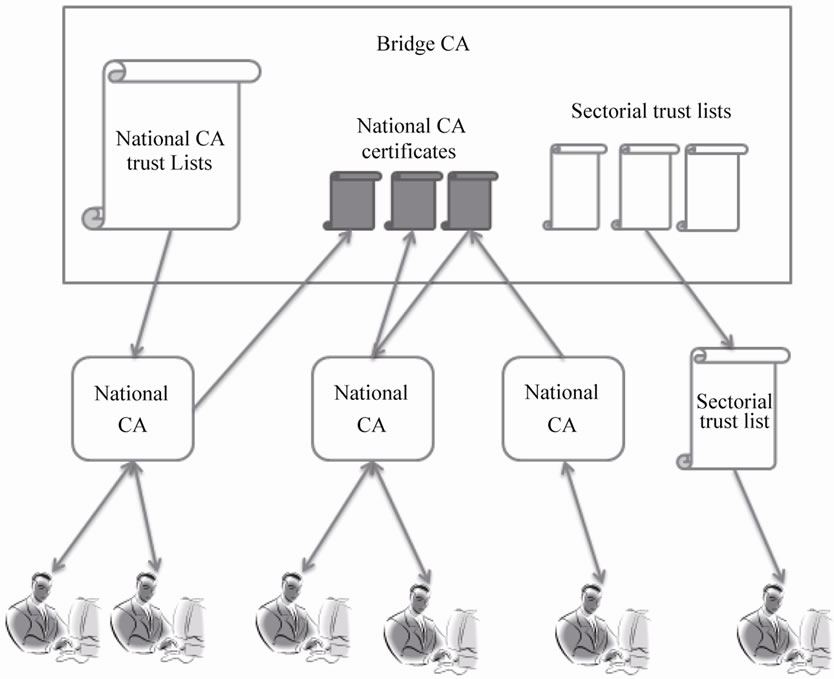 A Model of a Localized Cross-Border E-Commerce