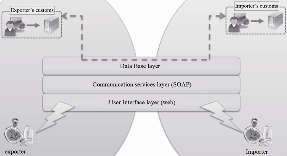 A Model of a Localized Cross-Border E-Commerce