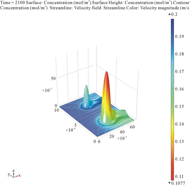 Glucose-stimulated insulin secretion in isolated pancreatic islets ...