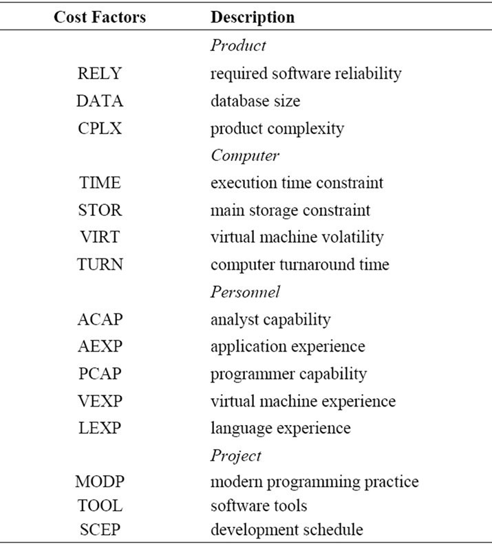 Comparative Study of the Performance of M5-Rules Algorithm with Different Algorithms