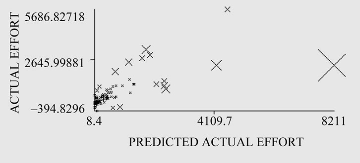 Comparative Study of the Performance of M5-Rules Algorithm with Different Algorithms