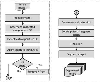 A Multi-Agent Approach to Arabic Handwritten Text Segmentation