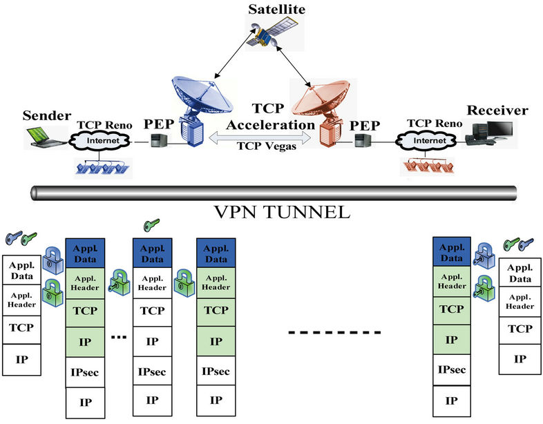 E2E KEEP: End to End Key Exchange and Encryption Protocol for ...
