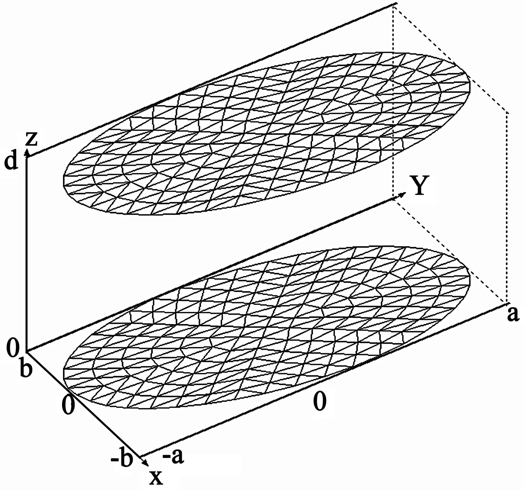 Electromagnetic Modeling of Metallic Elliptical Plates