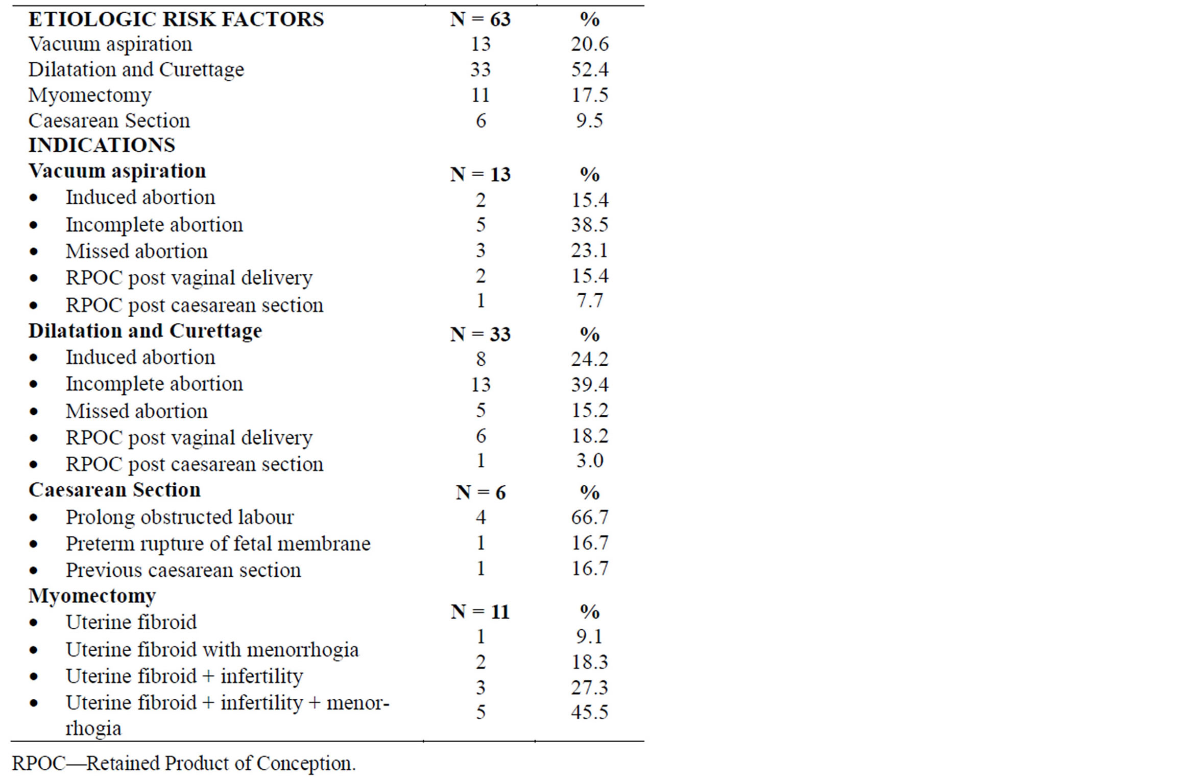 Clinical and investigative correlates of etiologic risk factors on ...
