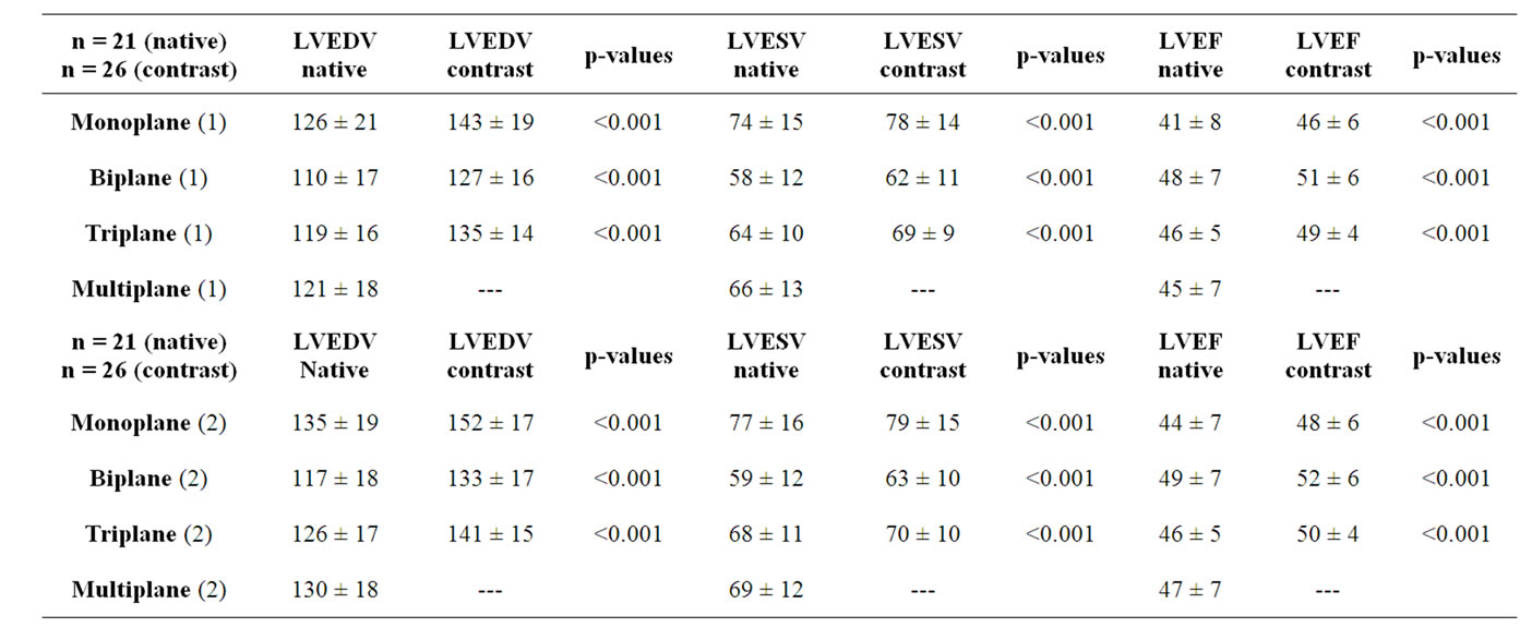 Systematic Evaluation of Current Possibilities to Determine Left ...