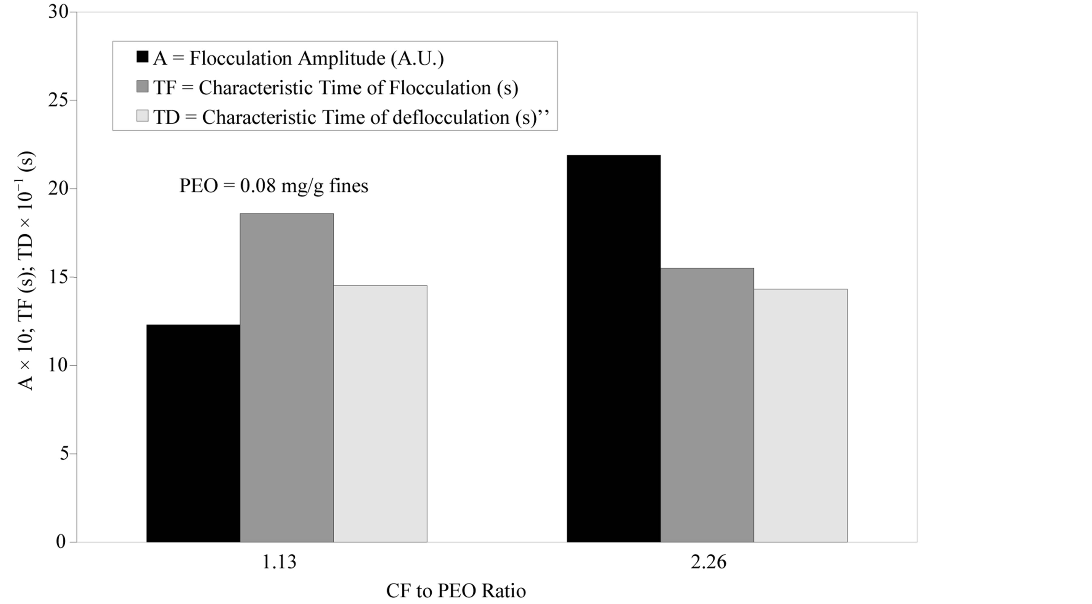 What Is Co2 Retention Flap