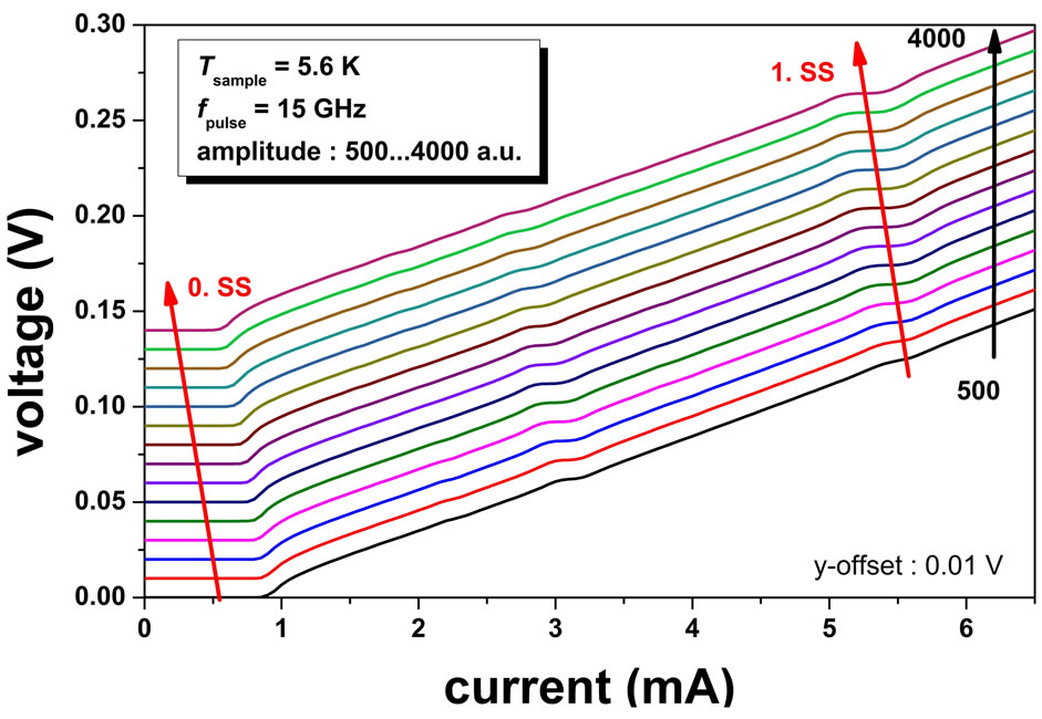 Cryocooler Operation of a Pulse-Driven AC Josephson Voltage Standard at PTB