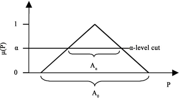 Fuzzy vs. Probabilistic Techniques to Address Uncertainty for Radial ...