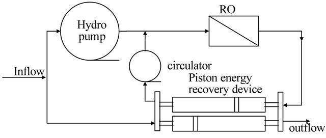 Research Progress of Brackish Water Desalination by Reverse Osmosis
