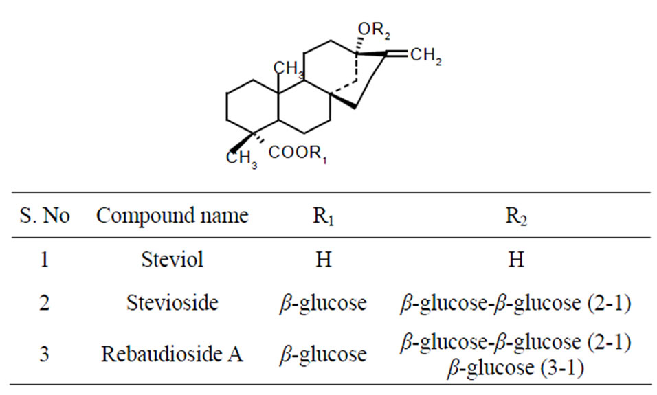 Simple extraction and membrane purification process in isolation of ...