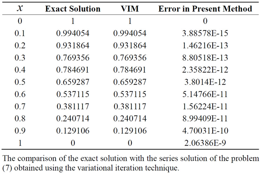 Variational Iteration Method Solutions for Certain Thirteenth Order Ordinary Differential Equations