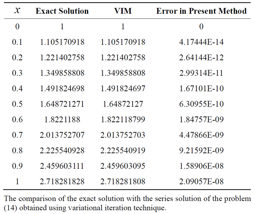 Variational Iteration Method Solutions for Certain Thirteenth Order Ordinary Differential Equations