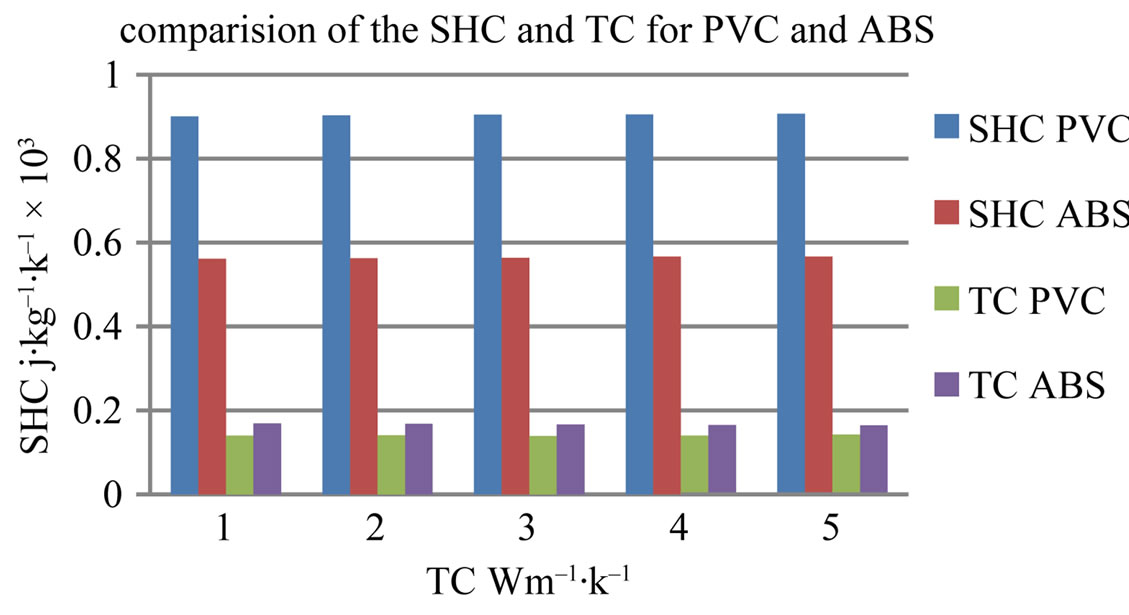 Comparison of the Thermal Properties of Asbestos and Polyvinylchloride ...