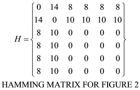 Influence of Structural Aspects on the Generation Process in Planetary ...