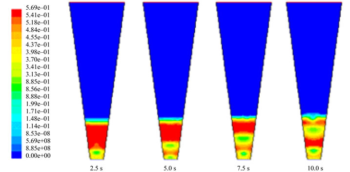 Mixing and Segregation Characteristics of Binary Granular Material in ...